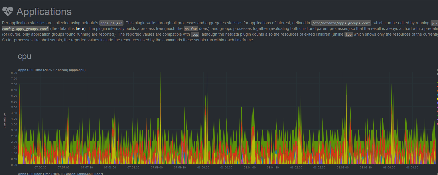 API query for applications chart · Issue #7800 · netdata/netdata · GitHub