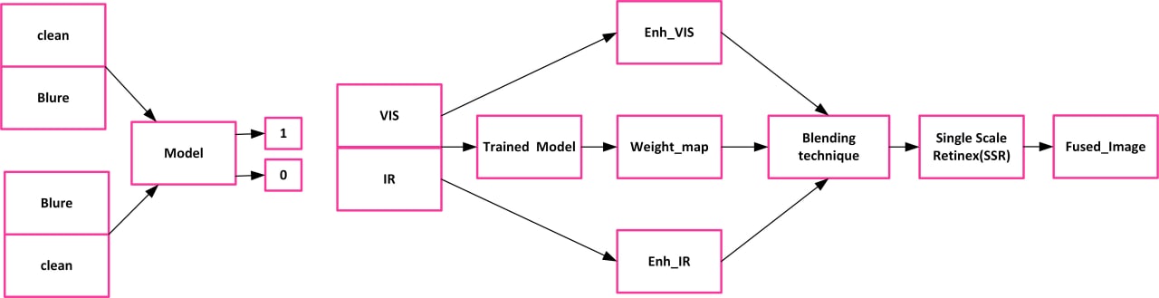 GitHub - jinqijinqi/Eyob-Abera-Fusion