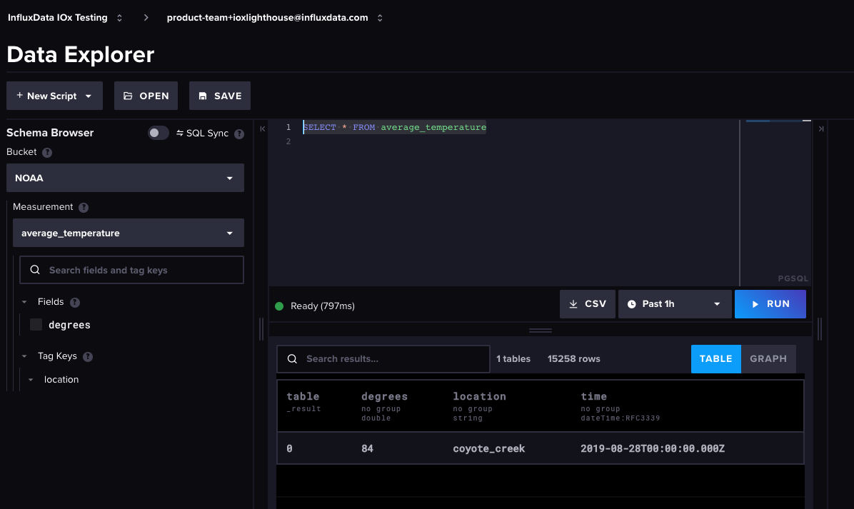 Querying iox data will require use of special identifiers. · Issue #4694 · influxdata/docs-v2 ...