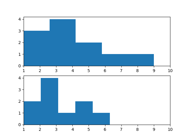 sharex is ignored for histogram bar width · Issue #14676 · matplotlib ...