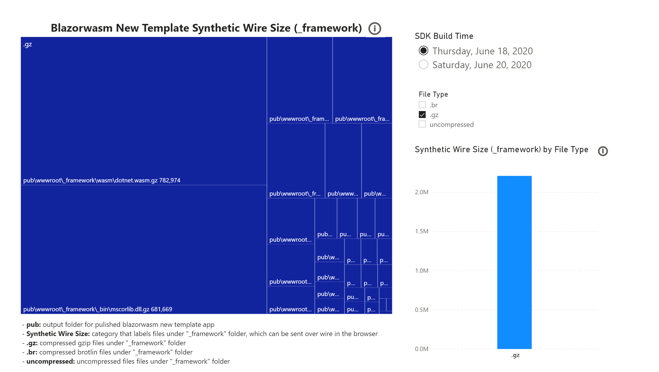 Update Blazorwasm PowerBi · Issue #1392 · dotnet/performance · GitHub