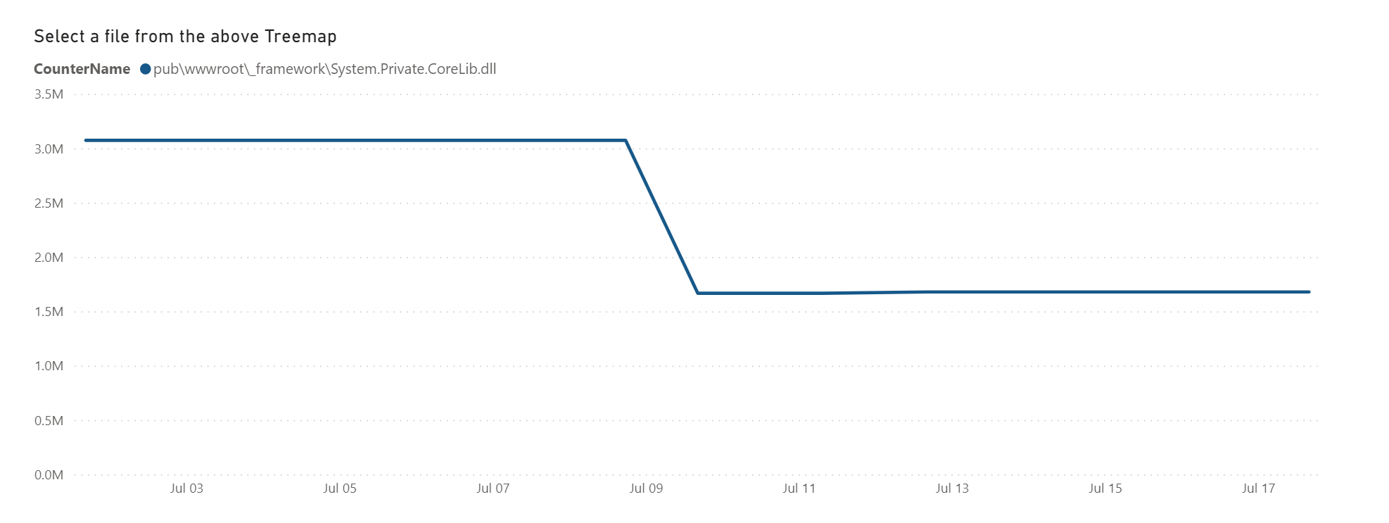 Update Blazorwasm PowerBi · Issue #1392 · dotnet/performance · GitHub