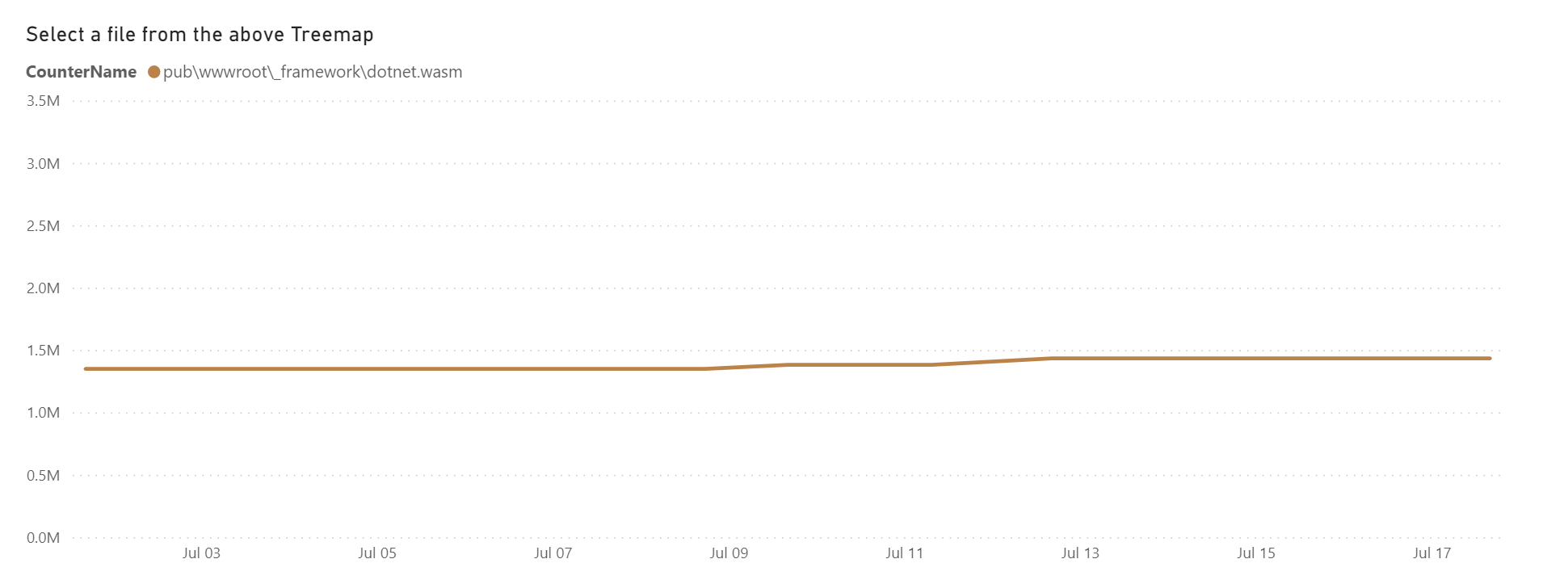 Update Blazorwasm PowerBi · Issue #1392 · dotnet/performance · GitHub