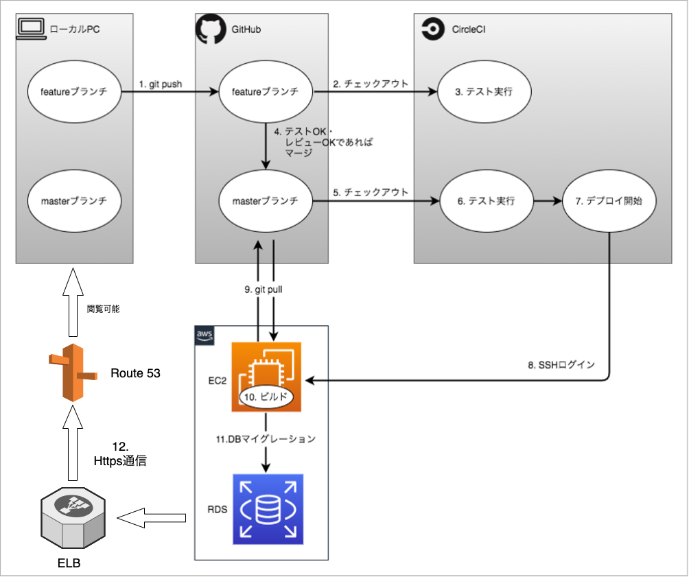 GitHub - kobari-v/song-picture-mamp: 歌詞検索サイトもどきです。Laravelを使用。