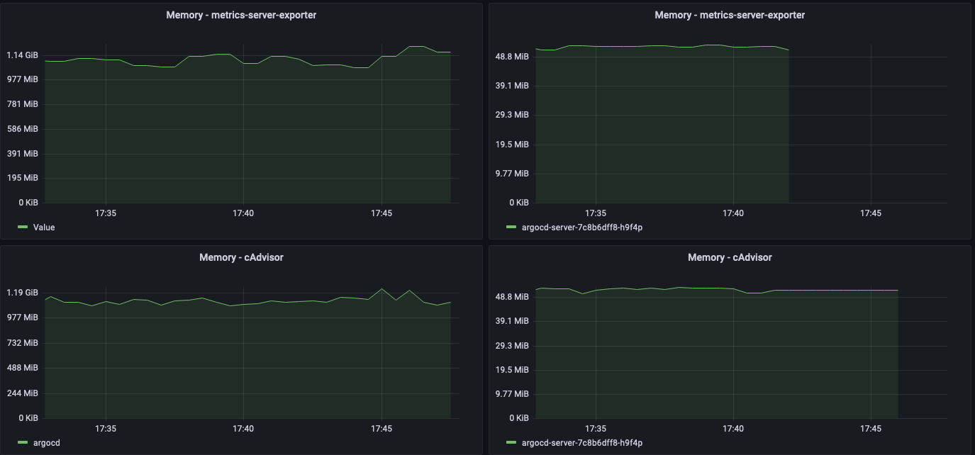 Kubelet's cAdvisor endpoint serving stale metrics? · Issue #111157 ...