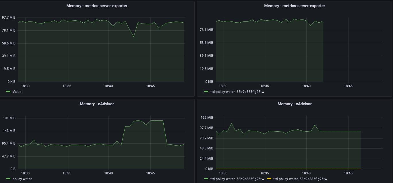 Kubelet's cAdvisor endpoint serving stale metrics? · Issue #111157 ...