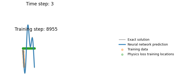 GitHub - nikhilmahar/signal-reconstruction