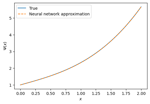 GitHub - nikhilmahar/BVP: Boundary value problem