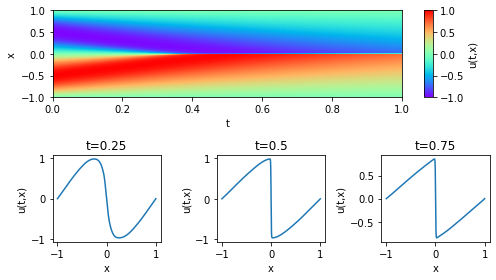 GitHub - nikhilmahar/Burgers-equation