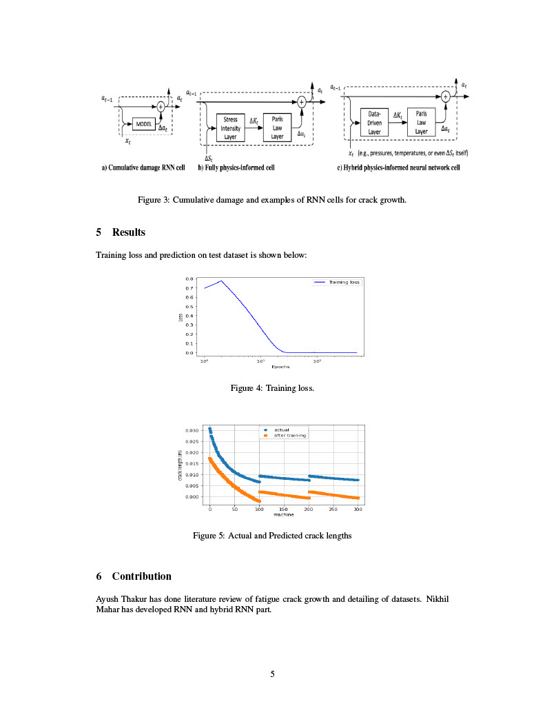GitHub - nikhilmahar/Crack-length-prediction-with-hybid-RNN