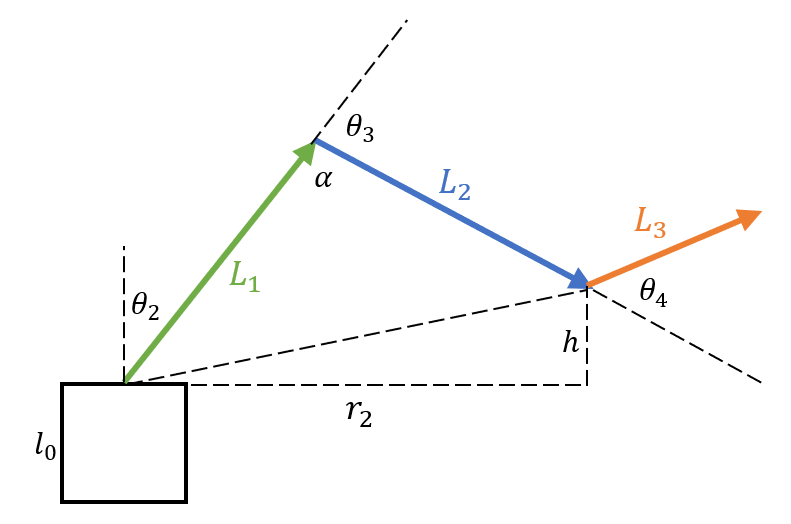 GitHub - cajimn/cajimn-Laboratorio_5_Robotica_Industrial