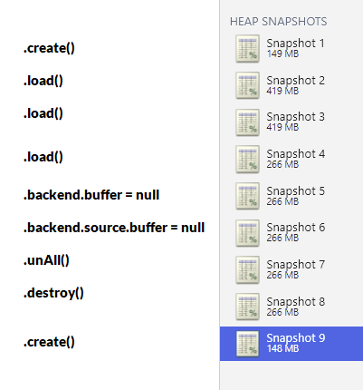 Every call to wavesurferjs keeps on increasing RAM memory, without releasing it on destroy ...