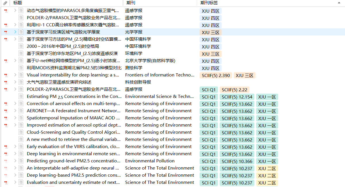 Mac 列设置无效 期刊标签识别缺失率高 · Issue #107 · MuiseDestiny/zotero-style · GitHub