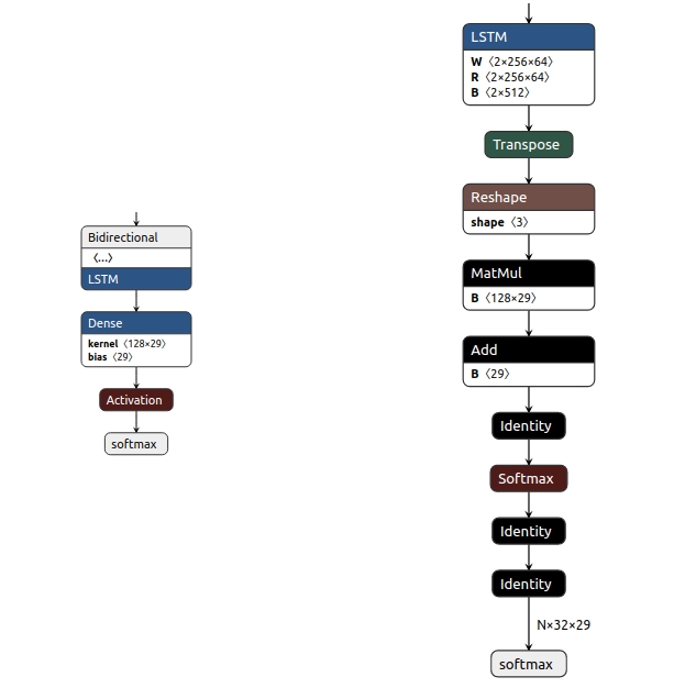 Identity Nodes appears when converting Keras to ONNX · Issue #644 ...