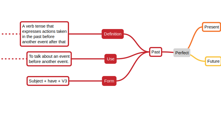 Insert text for node link · Issue #81 · phase1geo/Minder · GitHub