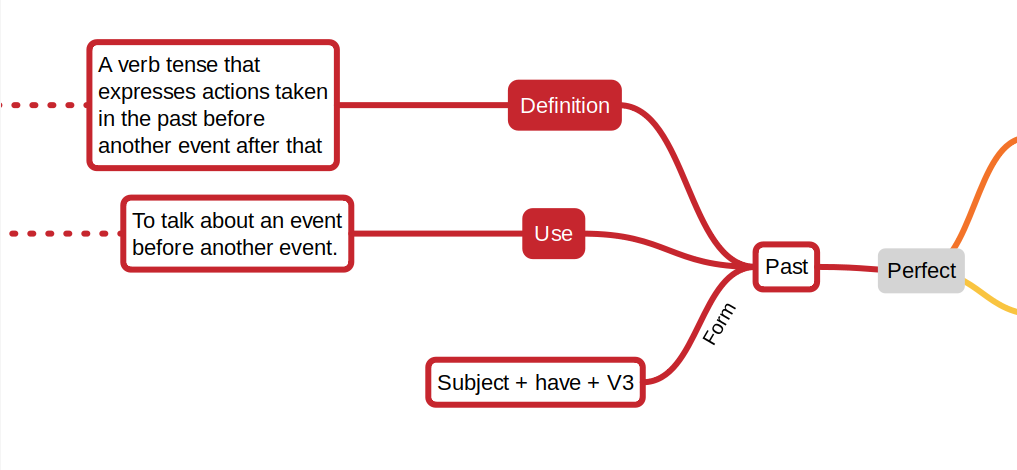Insert text for node link · Issue #81 · phase1geo/Minder · GitHub