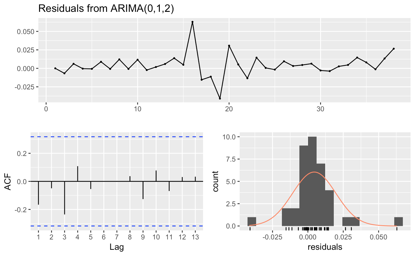 GitHub - danny-baer/Forecasting-the-Future-of-the-NBA-3-Point-Shot ...