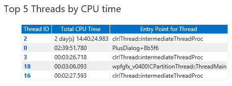 Windows .NET process hang in GC · Issue #43885 · dotnet/runtime · GitHub