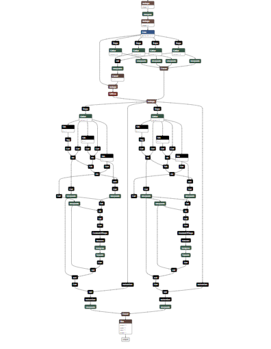 GitHub - HighlightCode/Deepstream_DTP-detection_tracking_pose