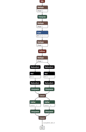 GitHub - HighlightCode/Deepstream_DTP-detection_tracking_pose