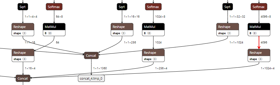 Fasttestonnxpy Crash When Checking An Onnx Model · Issue 2121 · Alibabamnn · Github