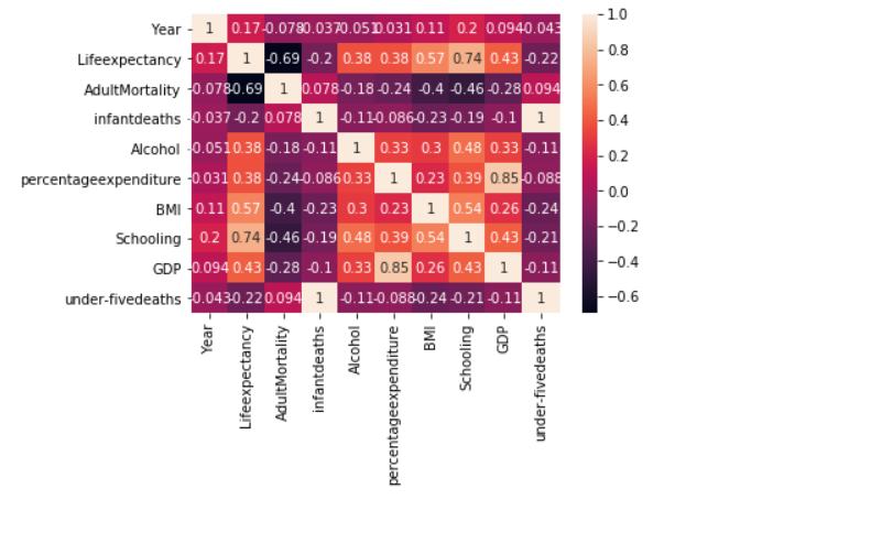 GitHub - The-vipul-kaushik/Life-Expectancy-data-analysis: Data Analysis using Unsupervised ML ...