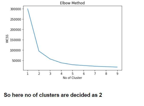 GitHub - The-vipul-kaushik/Life-Expectancy-data-analysis: Data Analysis using Unsupervised ML ...