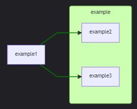 Rendering issue when changing value for templating variables · Issue ...