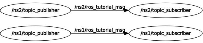 ROS-Study/5. ROS 기본 프로그래밍 (5).md at main · riseacademy/ROS-Study · GitHub