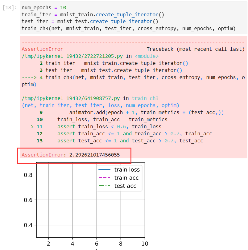 Chapter03:4softmax Regression Scratchipynb(网络训练有误) · Issue 30 · Mindspore Coursesd2l 9761