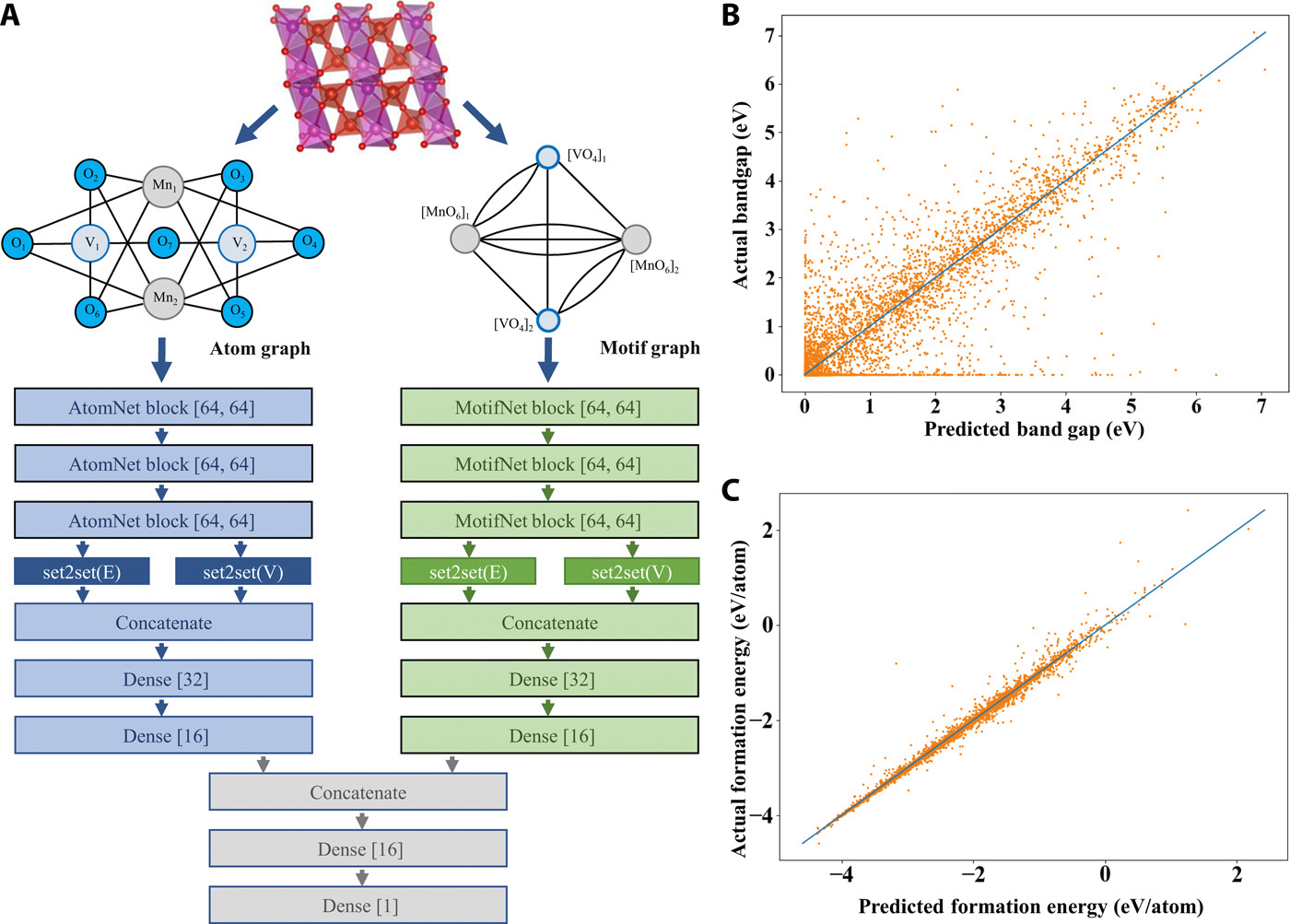 GitHub - S-Hauri/AMDNet: Code base for AMDNet described in https://doi ...