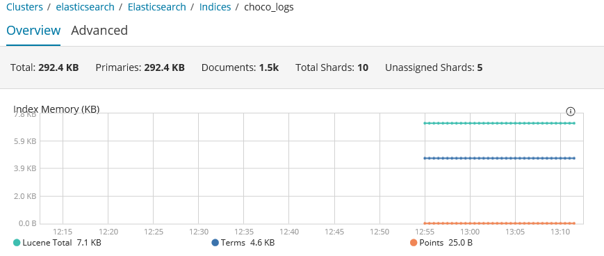 Chart titles and tooltip overlap charts in Monitoring on IE · Issue #25525 · elastic/kibana · GitHub