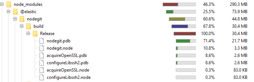 Remove debug and src files from nodegit package in Kibana builds · Issue #39268 · elastic/kibana ...