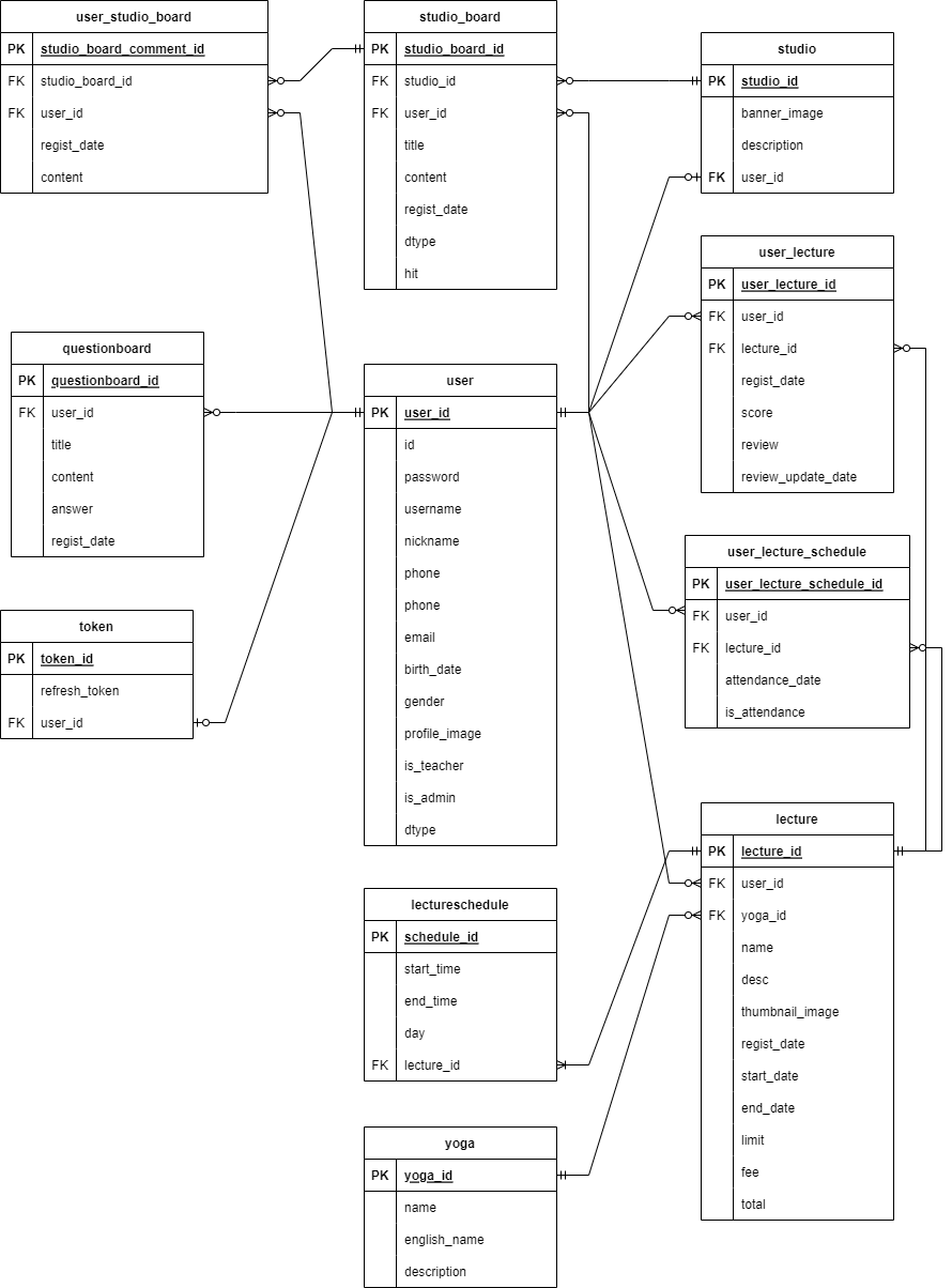 GitHub - popurach/YUJ
