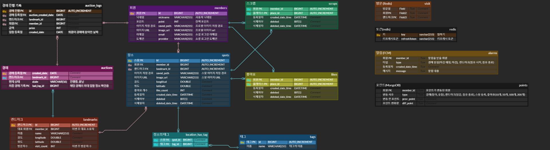 GitHub - yezinri/MARU