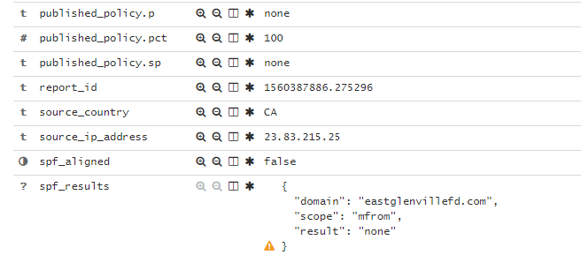 Org_name parsing issue · Issue #94 · domainaware/parsedmarc · GitHub
