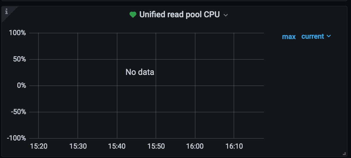 metrics: the unified read pool cpu usage chart in tikv-details usage is always empty · Issue ...