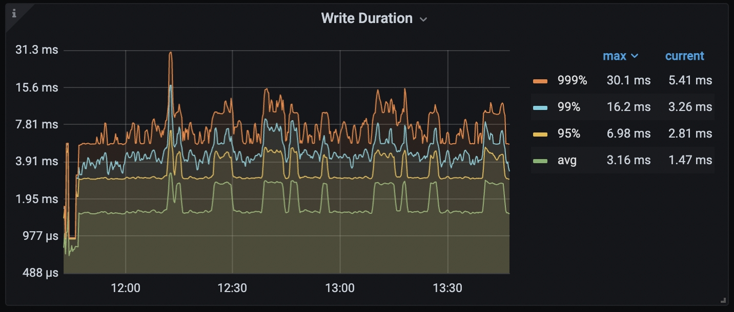 [Dynamic Regions] periodical performance jitter due to raft-engine log recycle · Issue #15462 ...