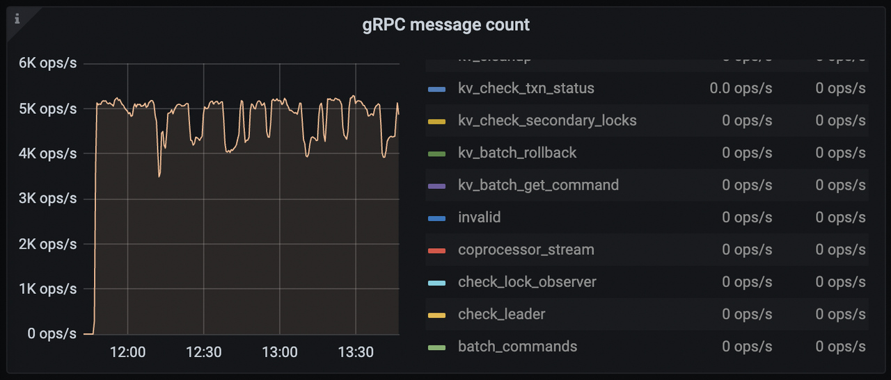 [Dynamic Regions] periodical performance jitter due to raft-engine log recycle · Issue #15462 ...