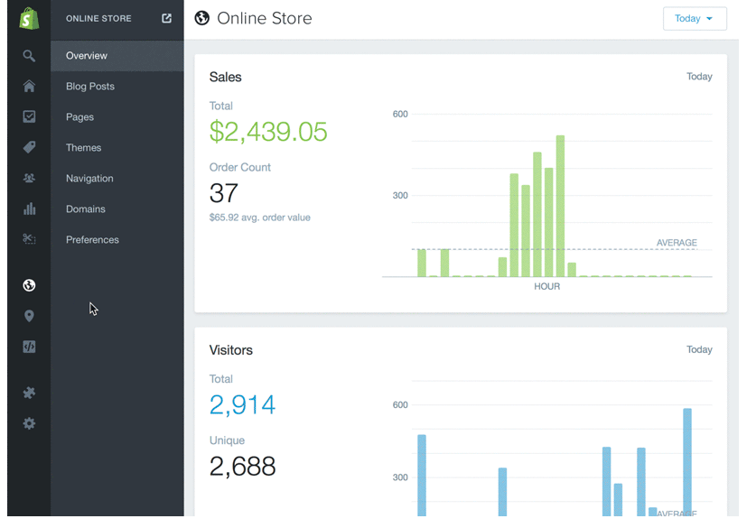 Show The Zero In The Tooltip If The Dataset Contains Zero Values · Issue 32 · Frappecharts
