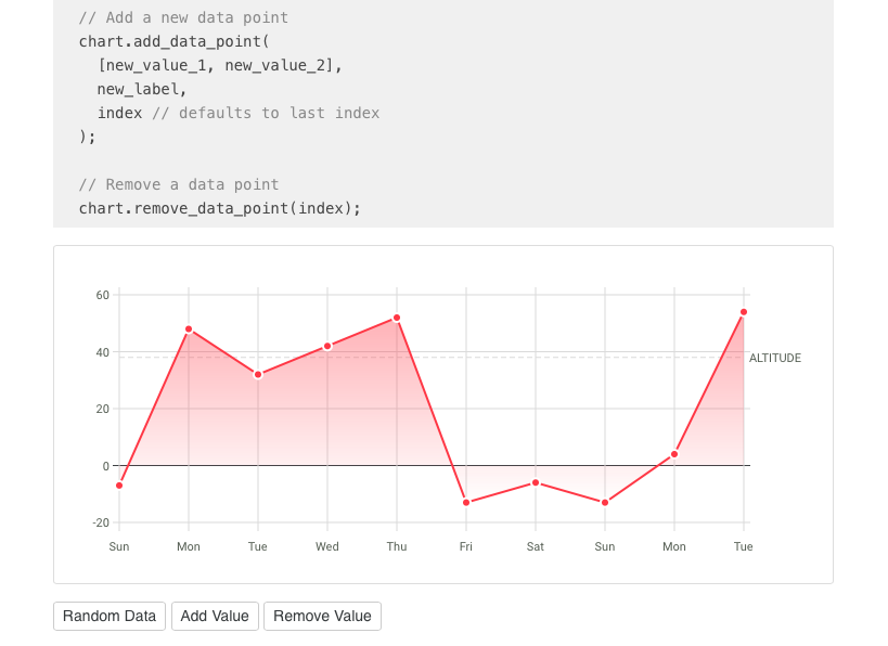 [Feature request] Realtime data · Issue #31 · frappe/charts · GitHub