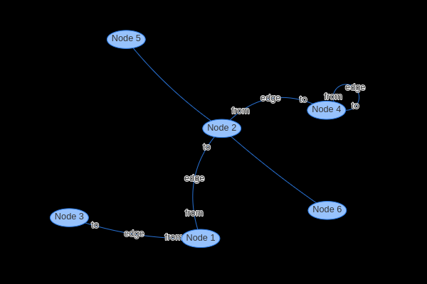 Edge Label Positioning · Issue 390 · Visjsvis Network · Github