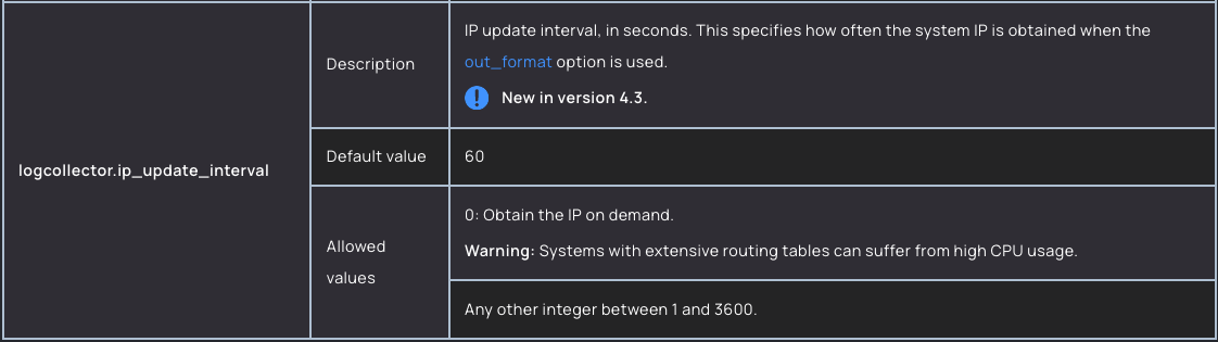 Modulesd CPU usage reduction on systems with large routing tables · Issue #17684 · wazuh/wazuh ...