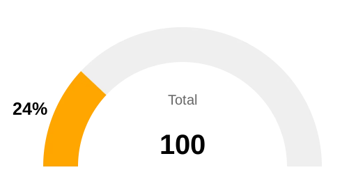 How to display value label in Semi Circle Guage just along with the filling or inside filling ...