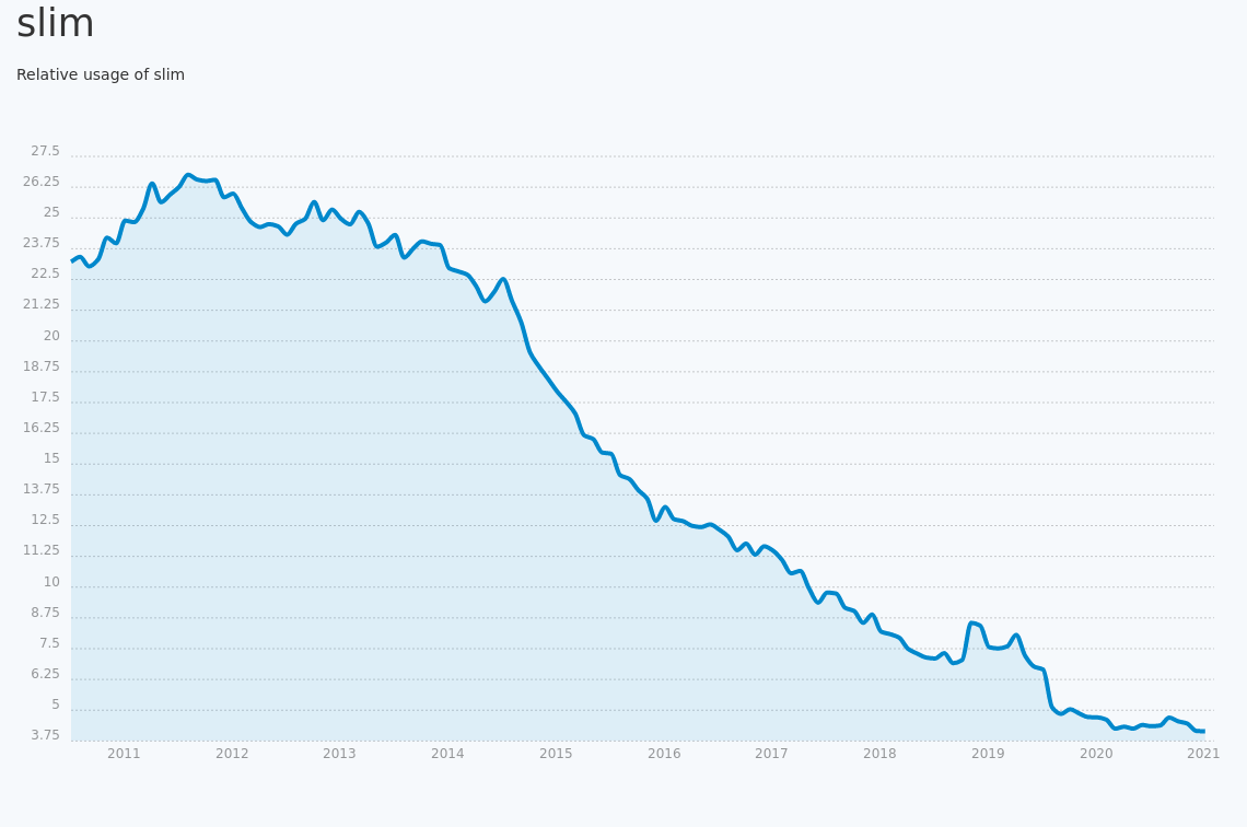 Official Fedora Package: input requested · Issue #175 · MesserLab/SLiM ...