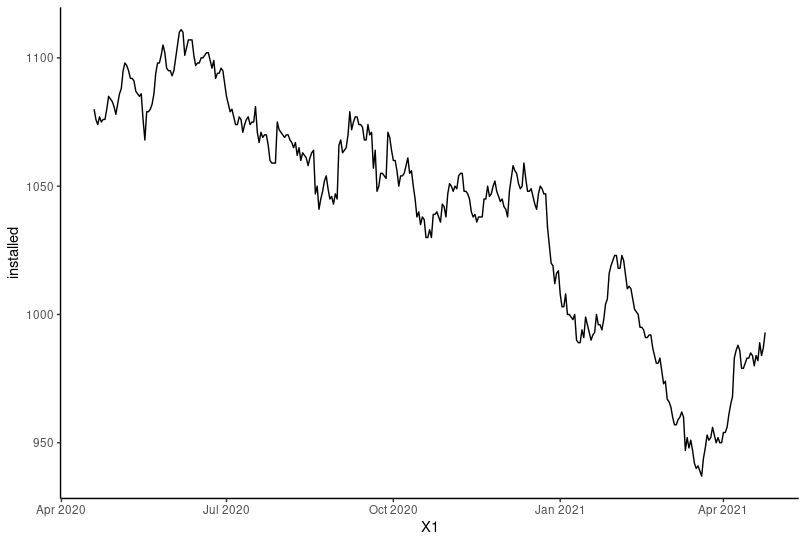 Official Fedora Package: input requested · Issue #175 · MesserLab/SLiM ...