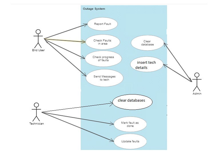 GitHub - Tshepo-14/Outage-system-2.0: A better UI/UX of the outage system