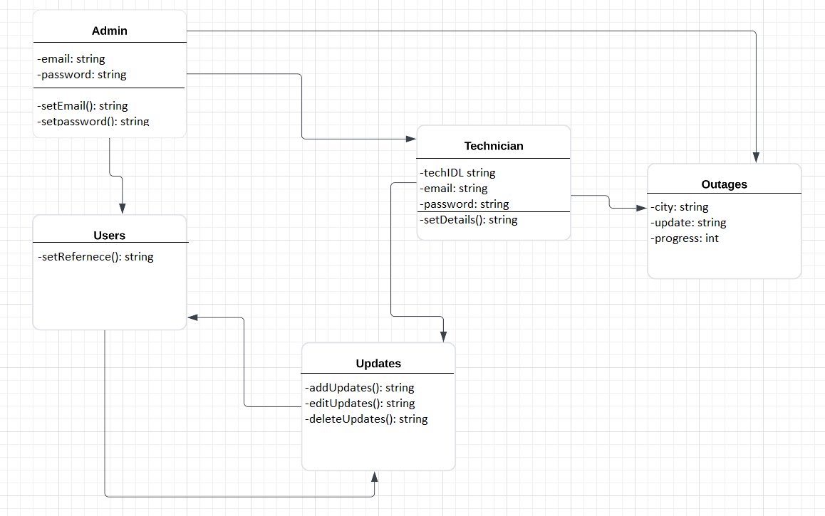 GitHub - Tshepo-14/Outage-system-2.0: A better UI/UX of the outage system