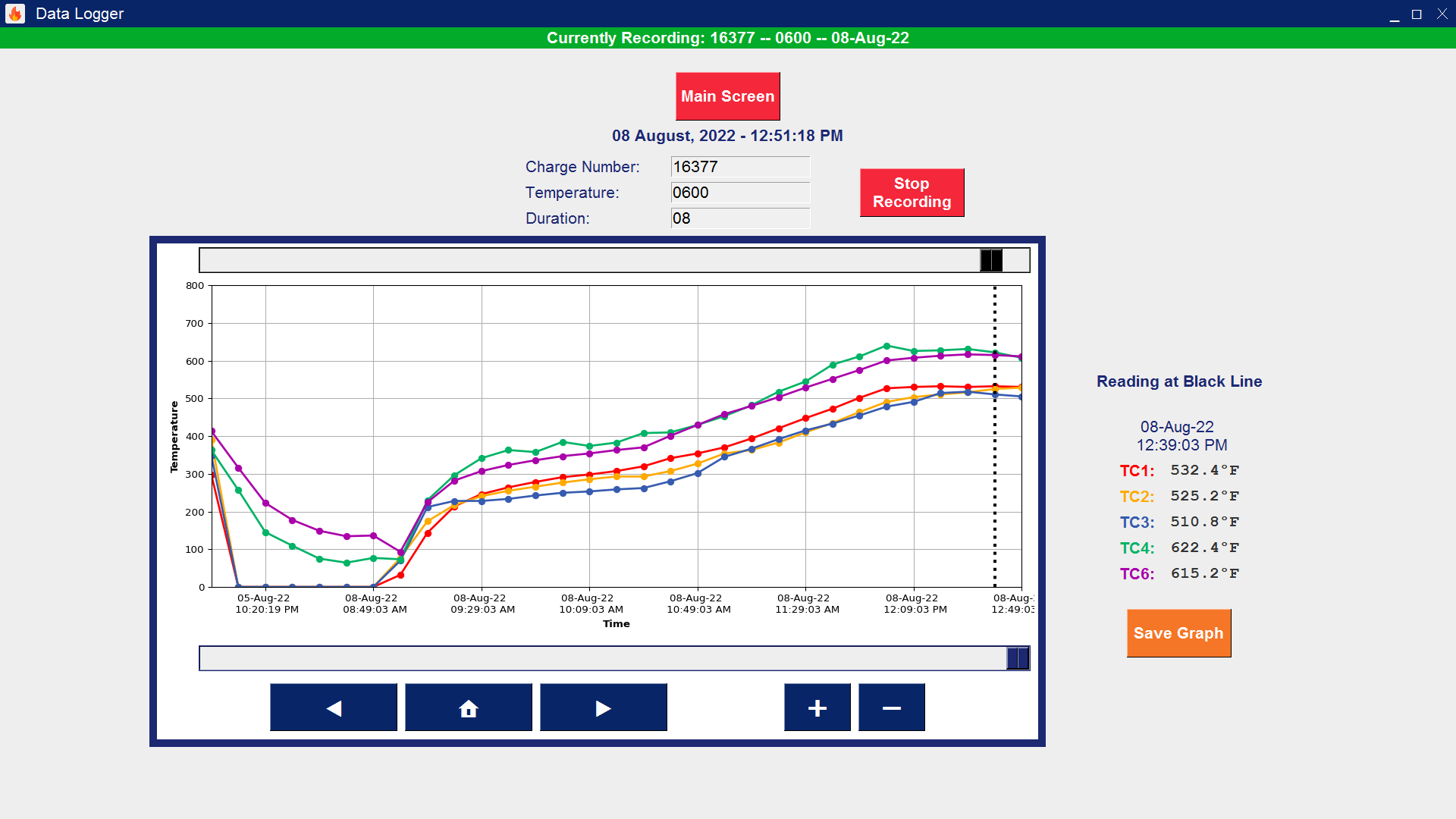 [ Bug ] Window Scaling Property Causing Graphs to Shrink with Redisplay · Issue #5768 ...