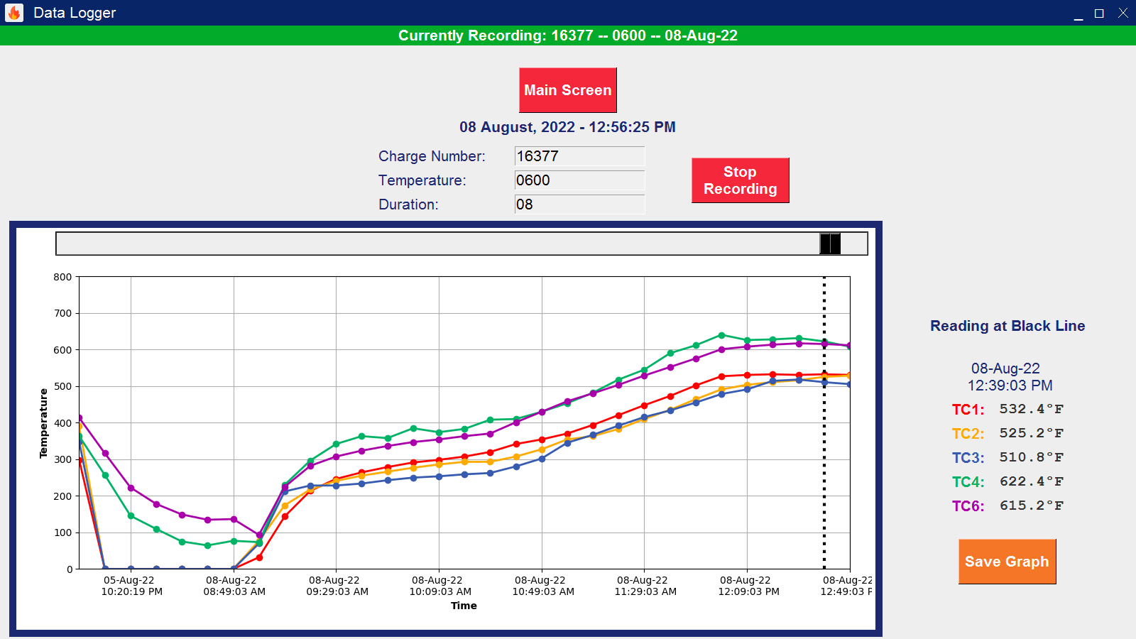Bug Window Scaling Property Causing Graphs To Shrink With Redisplay · Issue 5768